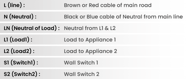 Installation Guide for the Infinite Automation Smart Switches